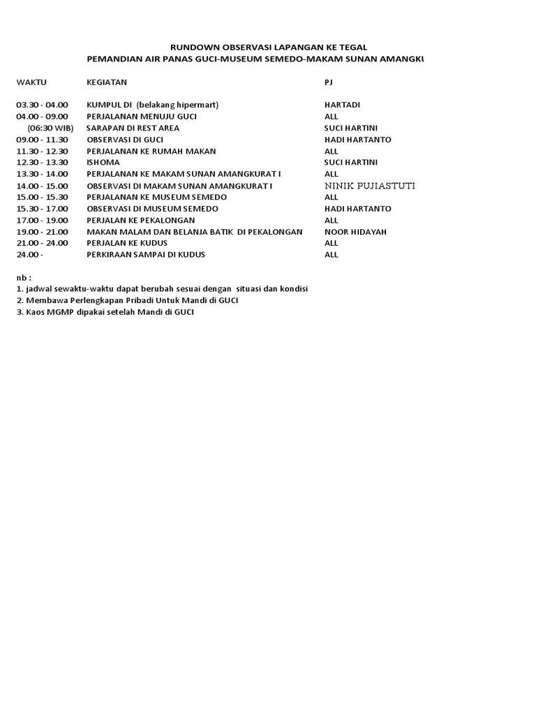 Rundown Wisata Ke Tegal | PDF