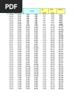 Aashto M147 - Grading PDF | PDF | Nature