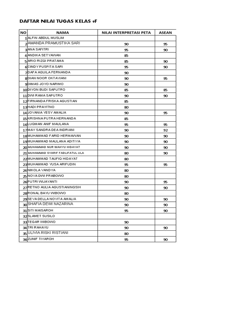 Daftar Nilai Tugas Kelas 9F dan 9E | PDF