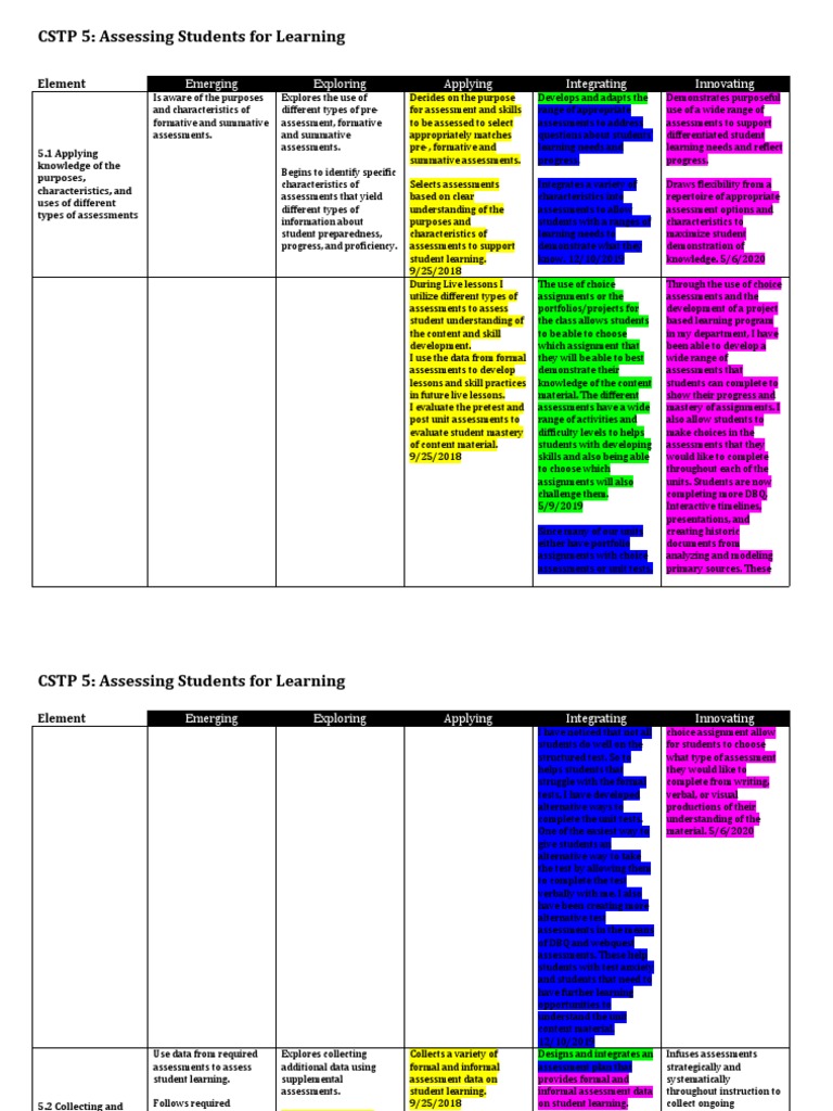 CSTP 5: Assessing Students For Learning: Emerging Exploring Applying ...