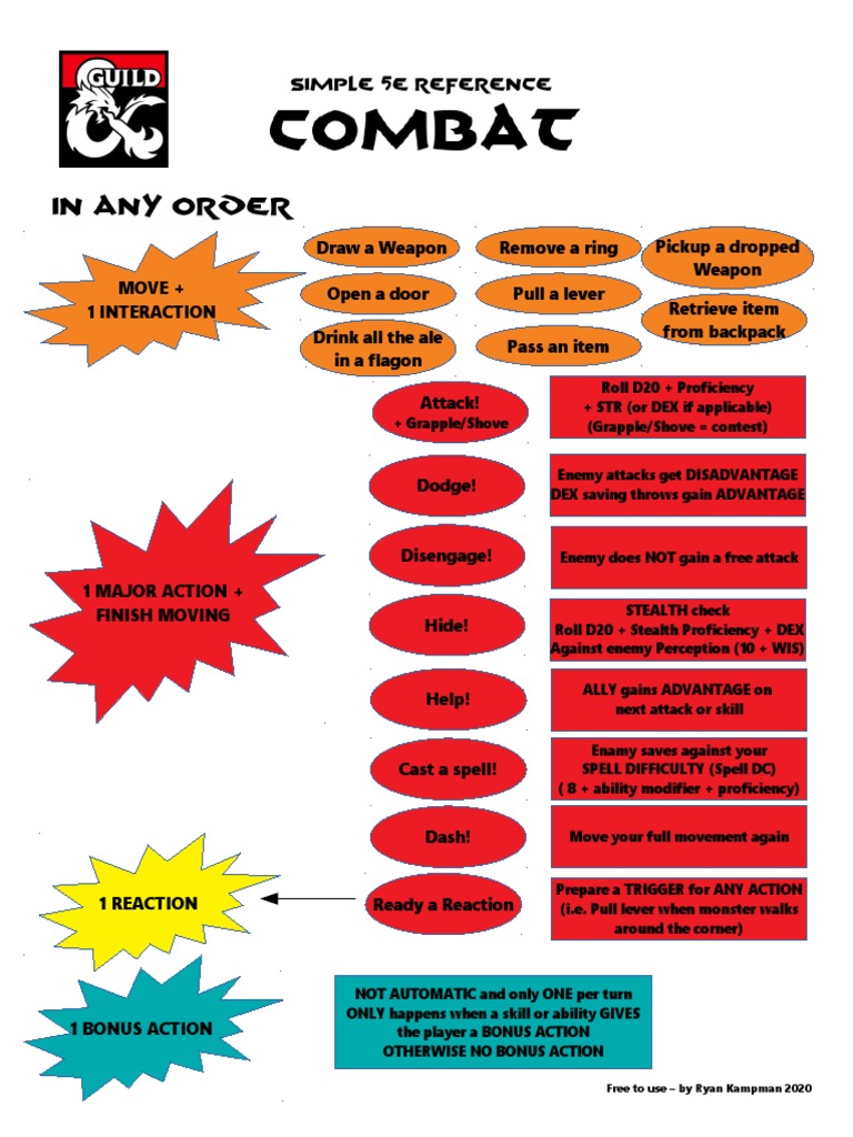 Free D&D Simple Combat Reference | PDF