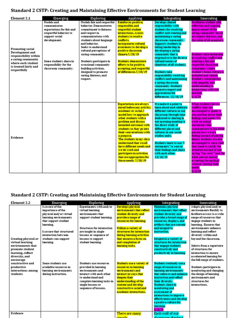 Standard 2 CSTP: Creating and Maintaining Effective Environments For ...
