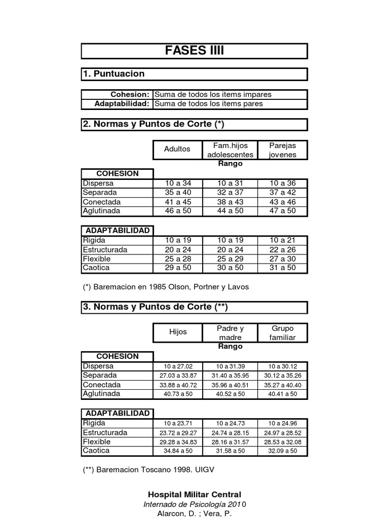 Puntuacion Faces PDF | PDF