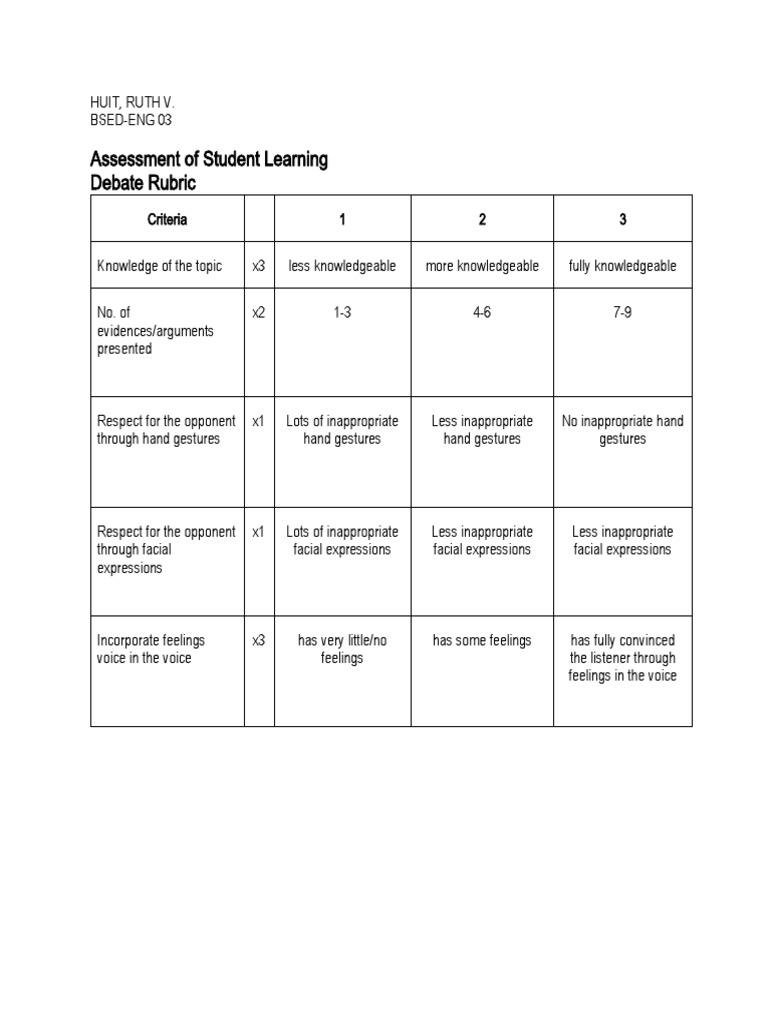 Assessment of Student Learning Debate Rubric | PDF