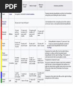 Revised Penal Code Table of Penalties | PDF