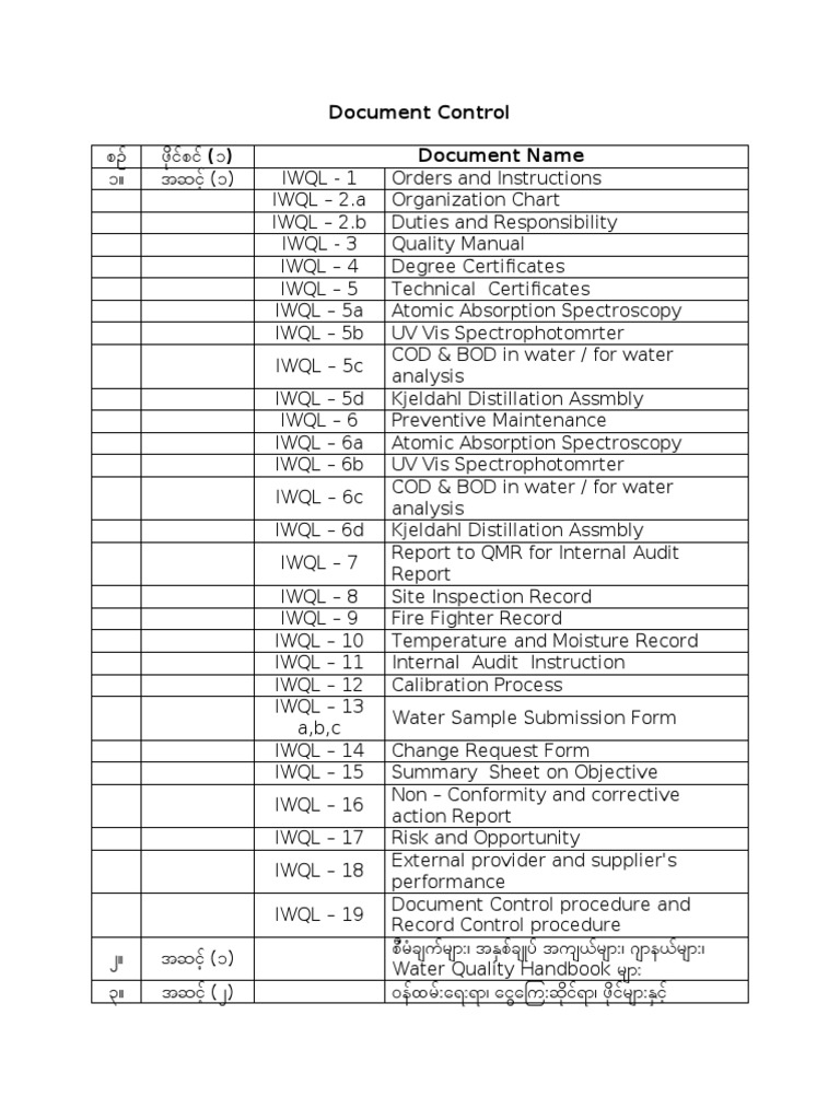 Original Document Control Lists | PDF | Ultraviolet–Visible ...