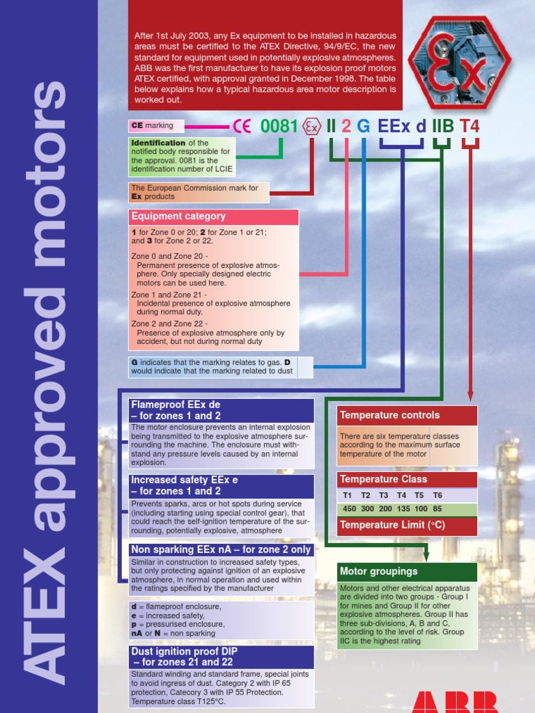 Wallchart SIRA PDF Safety Chemistry, 41% OFF