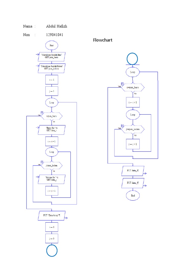 Flowchart: Nama: Abdul Hafizh Nim: 129041041 | PDF