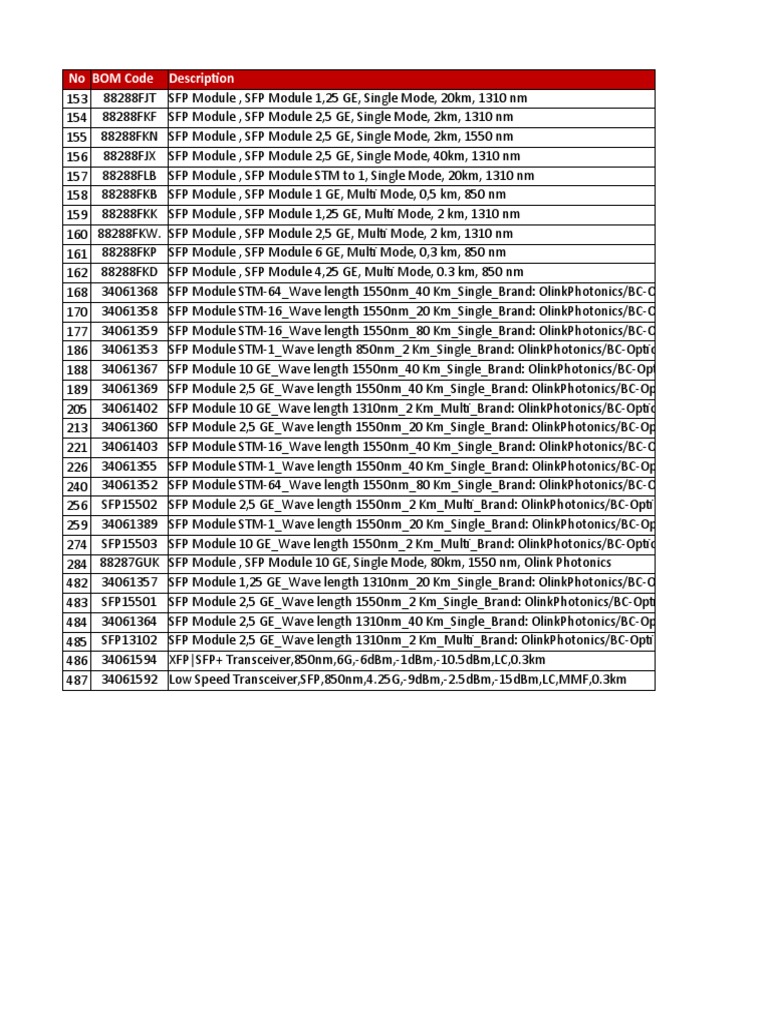 Data Bomcode Material PTHS - MS XL PROJECT | PDF | Networking Standards | Computer Standards