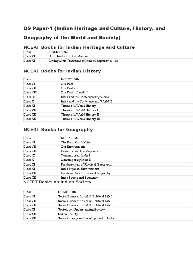 NCERT Books for UPSC GS Preparation | PDF | Geography | Social Science