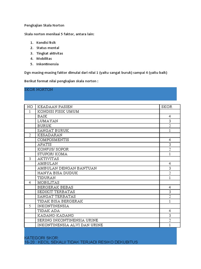Skala Norton Benar | PDF