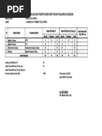 #Format Laporan Kelulusan SMK 2025 | PDF