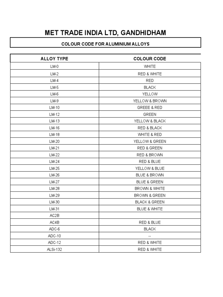 Met Trade India LTD, Gandhidham: Colour Code For Aluminium Alloys | PDF ...