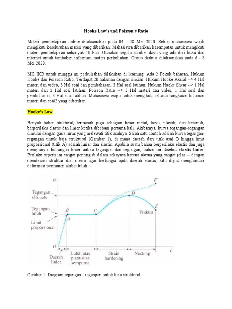 Hukum Hooke & Rasio Poisson | PDF