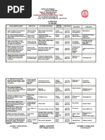 Action Plan For PLC | PDF | Curriculum | Lesson Plan