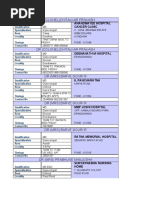 Doctor List | PDF | Medicine | Health Care
