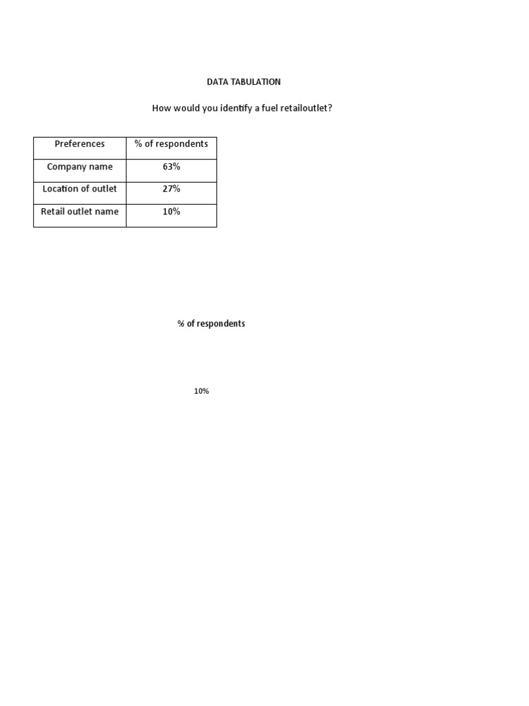 DATA TABULATION Mba | PDF | Cognitive Science | Cognition