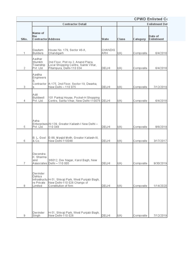 CPWD List | PDF | Tamil Nadu