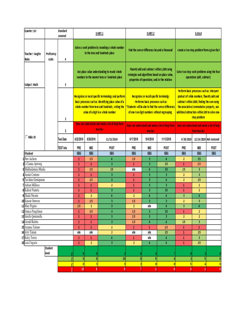 Standard Covered: 3.NBT.1 3.NBT.2 3.OA.8: Test Date 8/22/2019 8/29/2019 ...