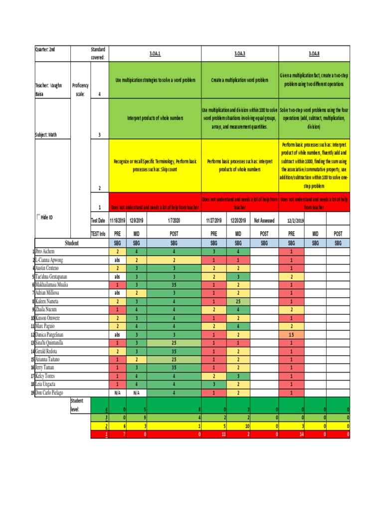 Standard Covered: 3.OA.1 3.OA.3 3.OA.8: Test Date 11/18/2019 12/9/2019 ...