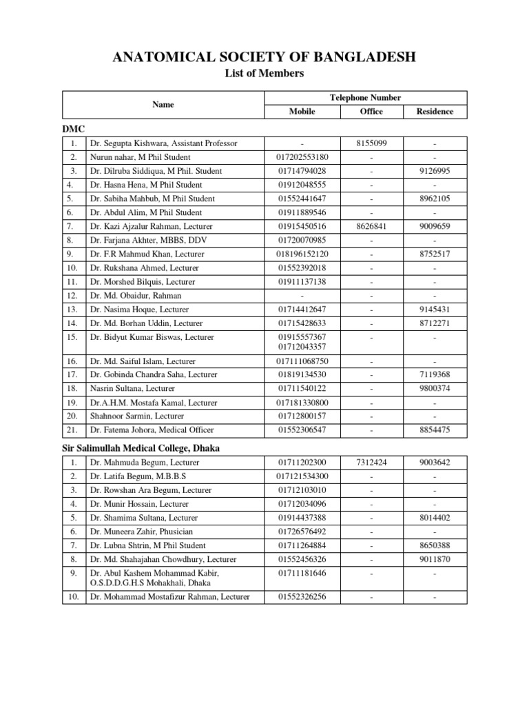 Anatomical Society of Bangladesh Members | PDF | Science & Mathematics