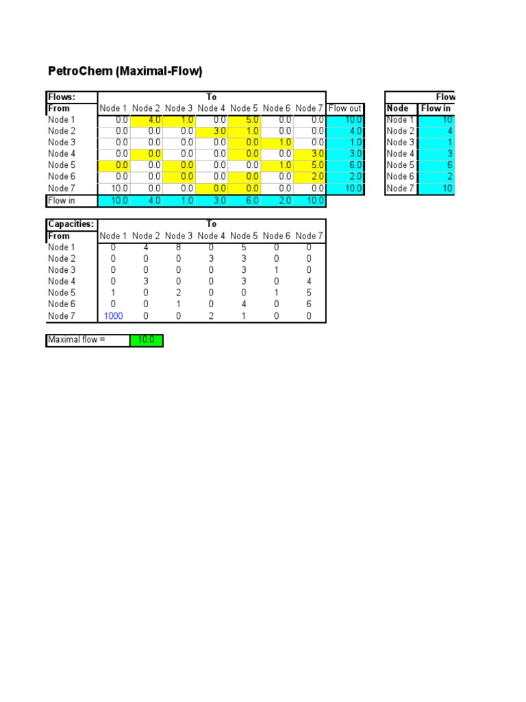 Petrochem (Maximal-Flow) : Flows: To Flow Balance Equations From Node Flow in | PDF