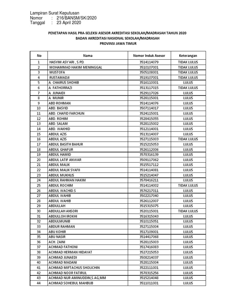 Email - Lampiran Pra Seleksi Asesor Provinsi Jawa Timur PDF | PDF