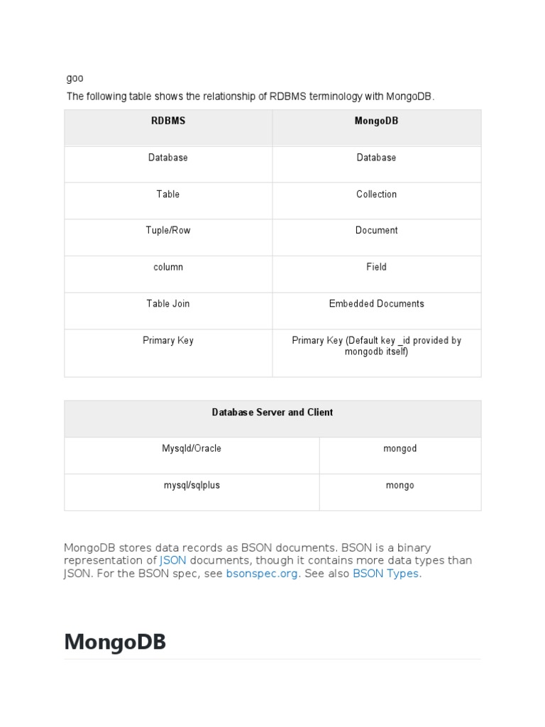 Mongodb: Goo The Following Table Shows The Relationship of Rdbms Terminology With Mongodb | PDF ...