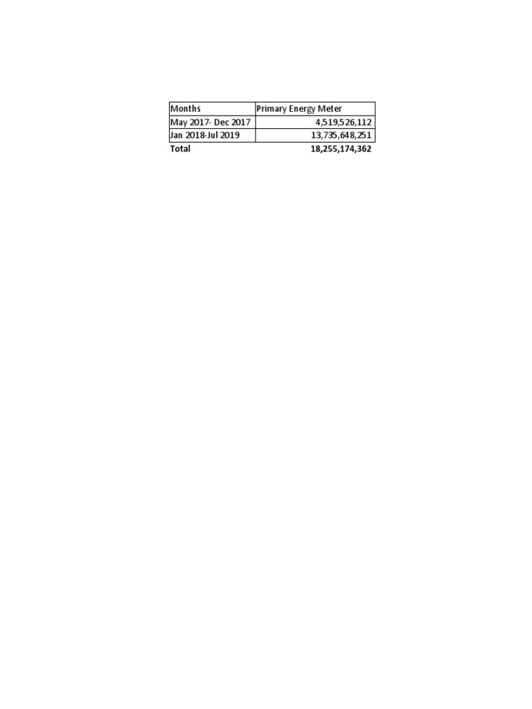 Energy Meter Usage Data Summary | PDF