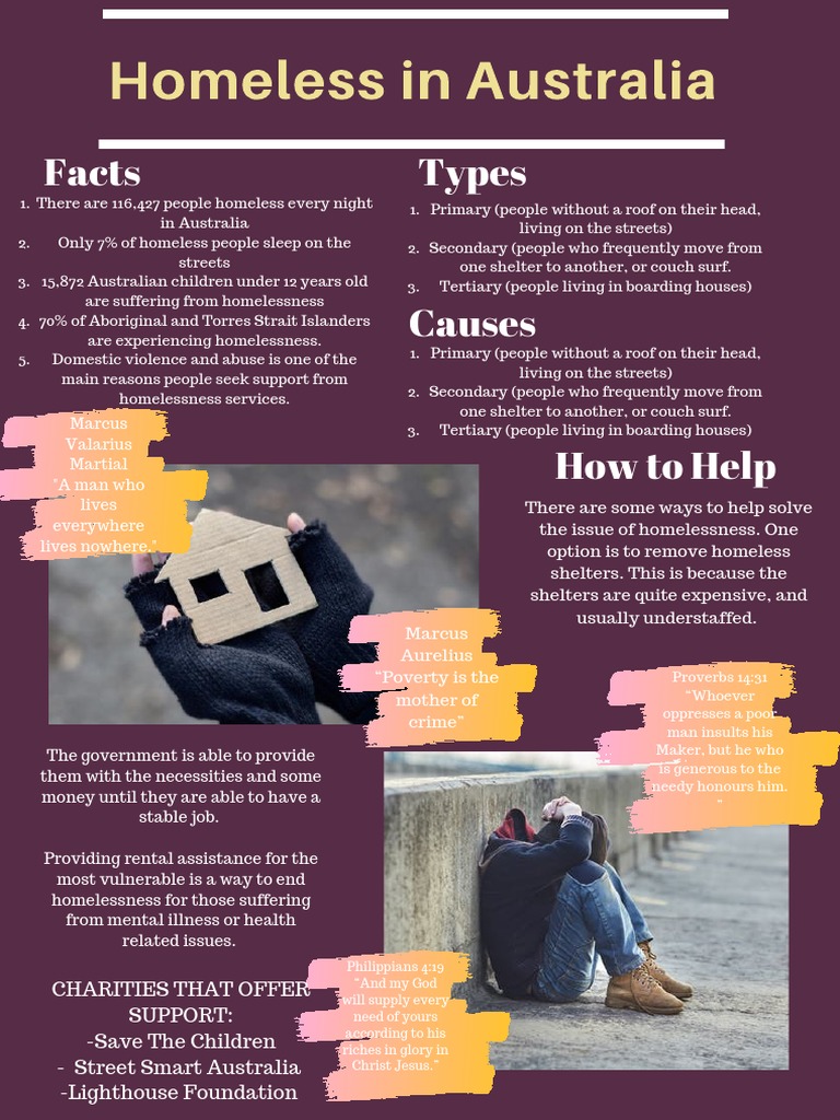 Homeless in Australia: Facts Types | PDF | Homelessness | Policy