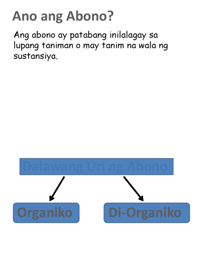 Paglalagay NG Abono Sa Halaman | PDF