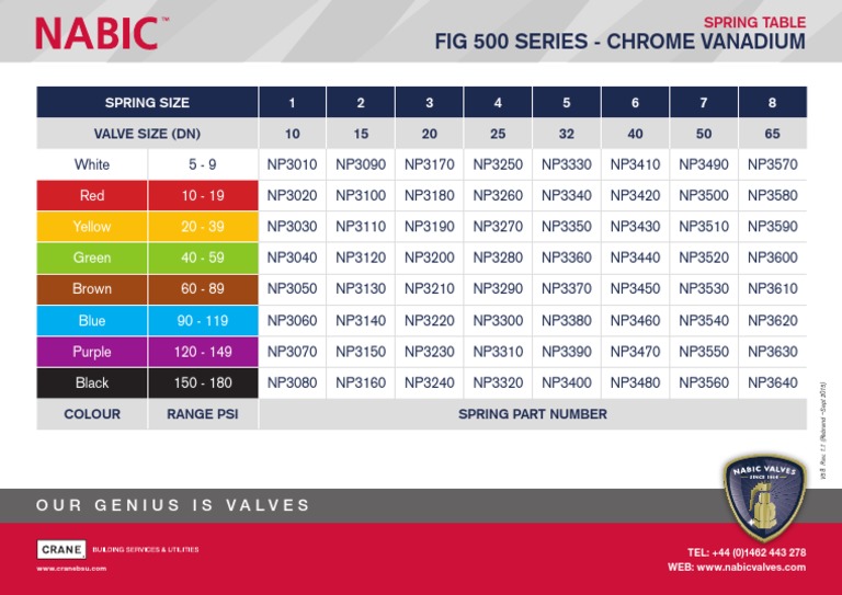 Fig 500 Series - Chrome Vanadium: Spring Size 1 2 3 4 5 6 7 8 | PDF