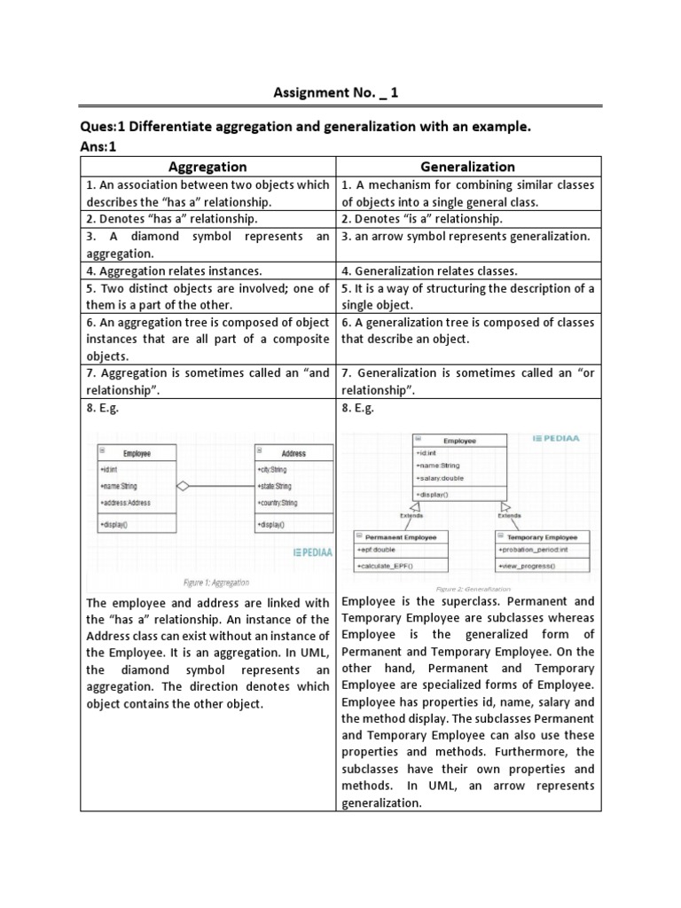 Assignment No. - 1 Ques:1 Differentiate Aggregation and Generalization With An Example. Ans:1 ...