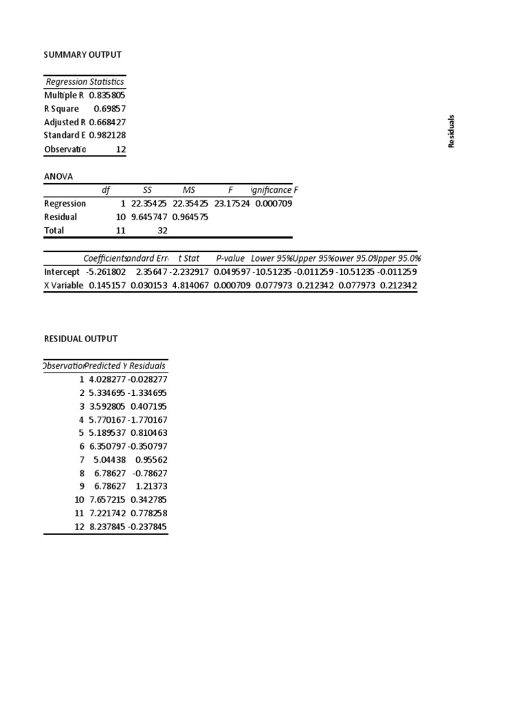X Variable 1 Residual Plot: Regression Statistics | PDF | Errors And Residuals | Estimation Theory