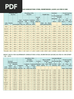 ACSR Conductor Current Carrying Capacity | PDF | Building Engineering ...