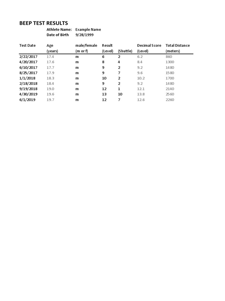 Beep Test Results: Athlete Name: Example Name Date of Birth | PDF ...