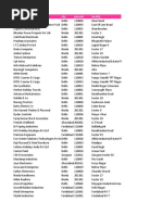 Active Dsa List Delhi-NCR | PDF | Delhi | Financial Services