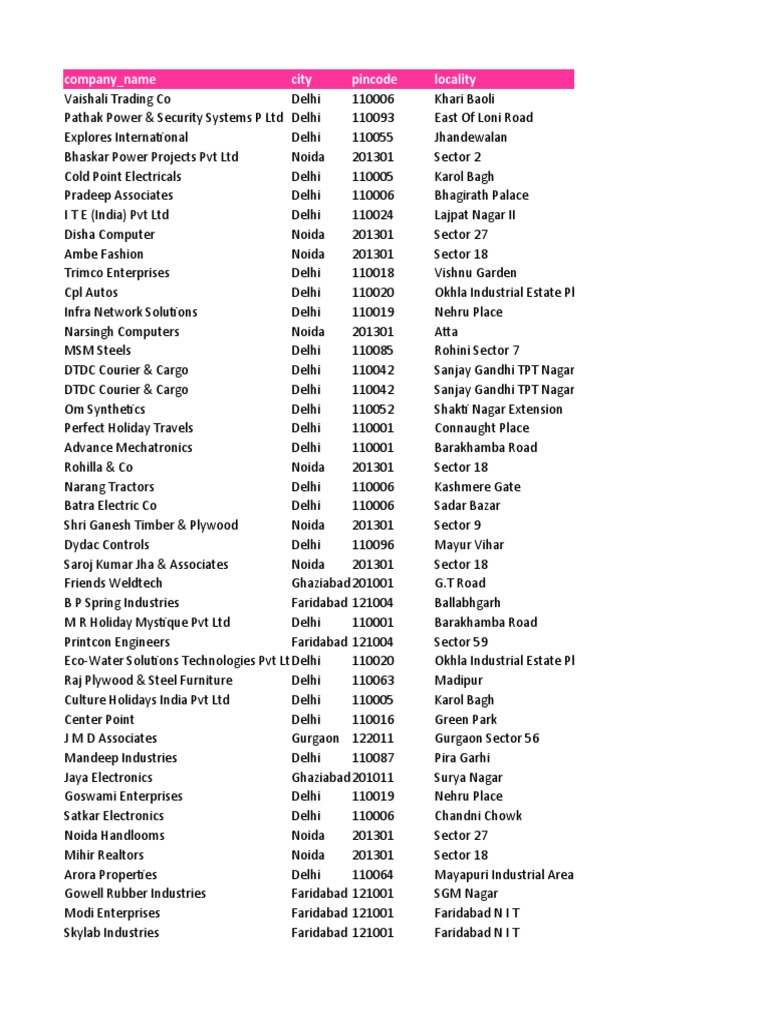 Delhi Sme Companies Ncr Sample Pdf Delhi Sikhism