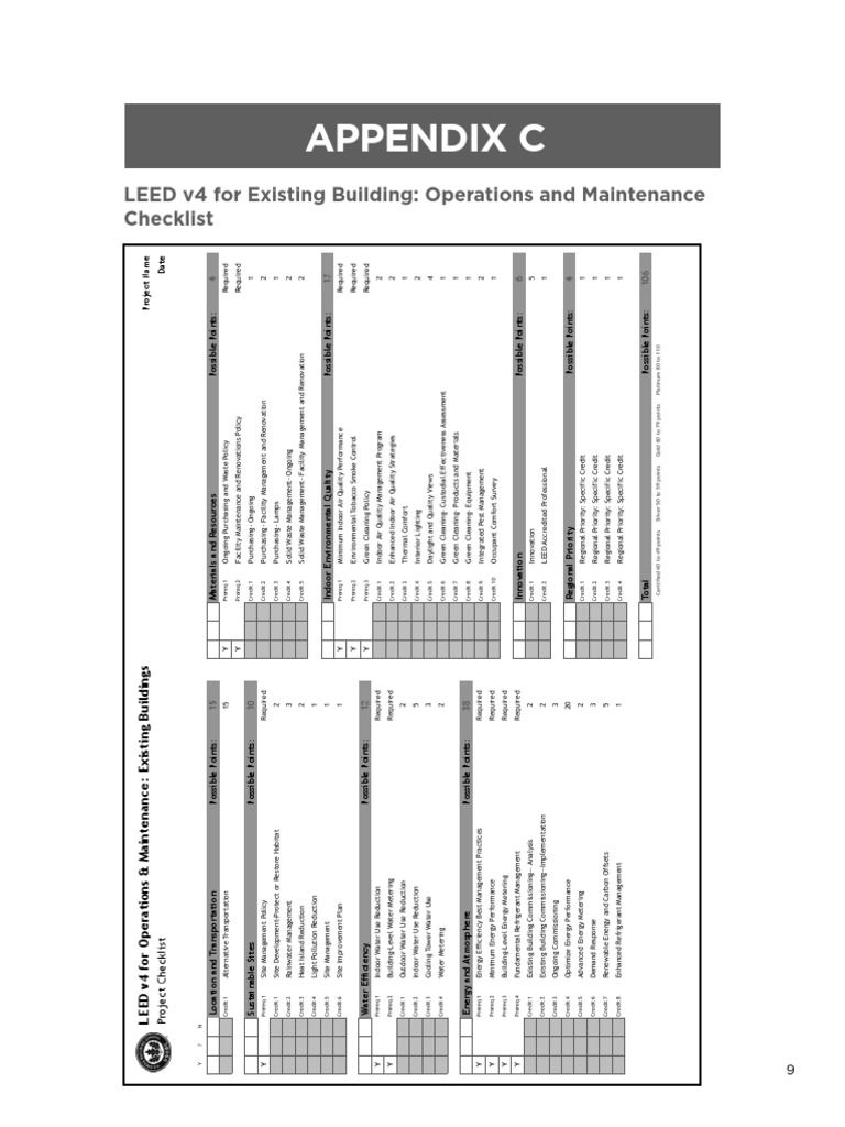 Handout Leed V4 O M Checklist Pdf Leadership In Energy And