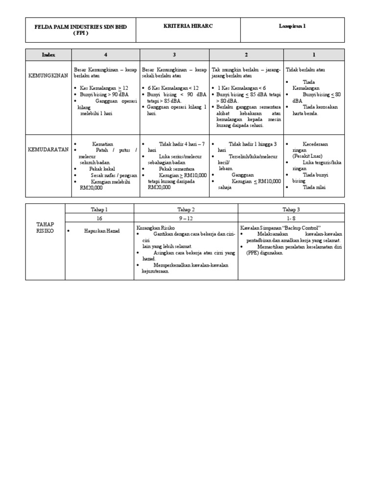 Kriteria Hirarc Pdf