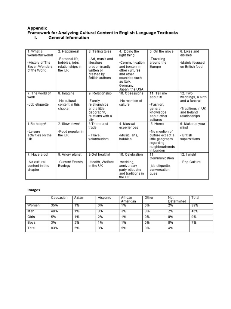 Appendix Framework For Analyzing Cultural Content in English Language ...