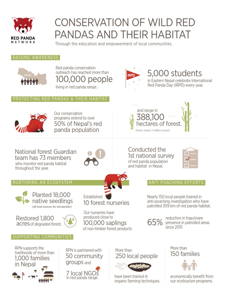 RPN Conservation Infosheet | PDF | Environmental Conservation ...