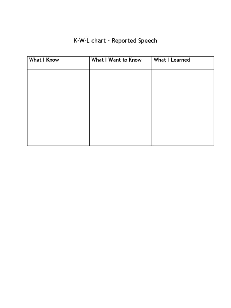 k-w-l-chart-reported-speech-what-i-know-what-i-want-to-know-what-i