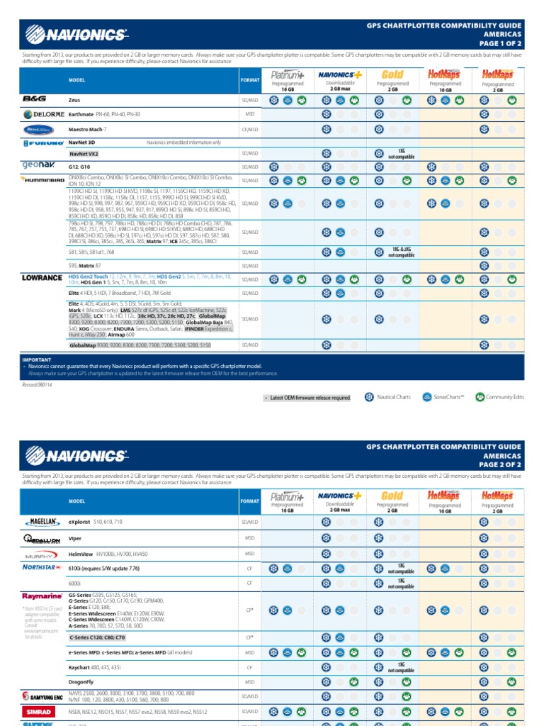 Gps Chartplotter Compatibility Guide Americas Page 1 of 2: Model Format | PDF