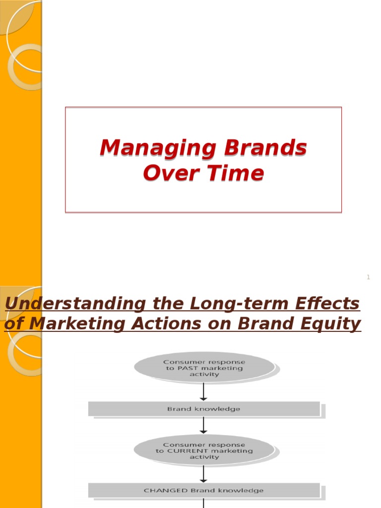 Brand Revitalization | PDF | Brand | Marketing