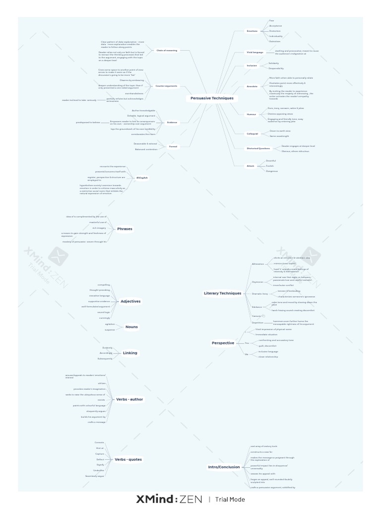 Cheat Sheet For English Literature | PDF | Jokes | Argument