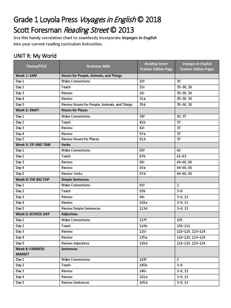 Voyages in English Reading Street: Grade 1 Loyola Press © 2018 Scott ...
