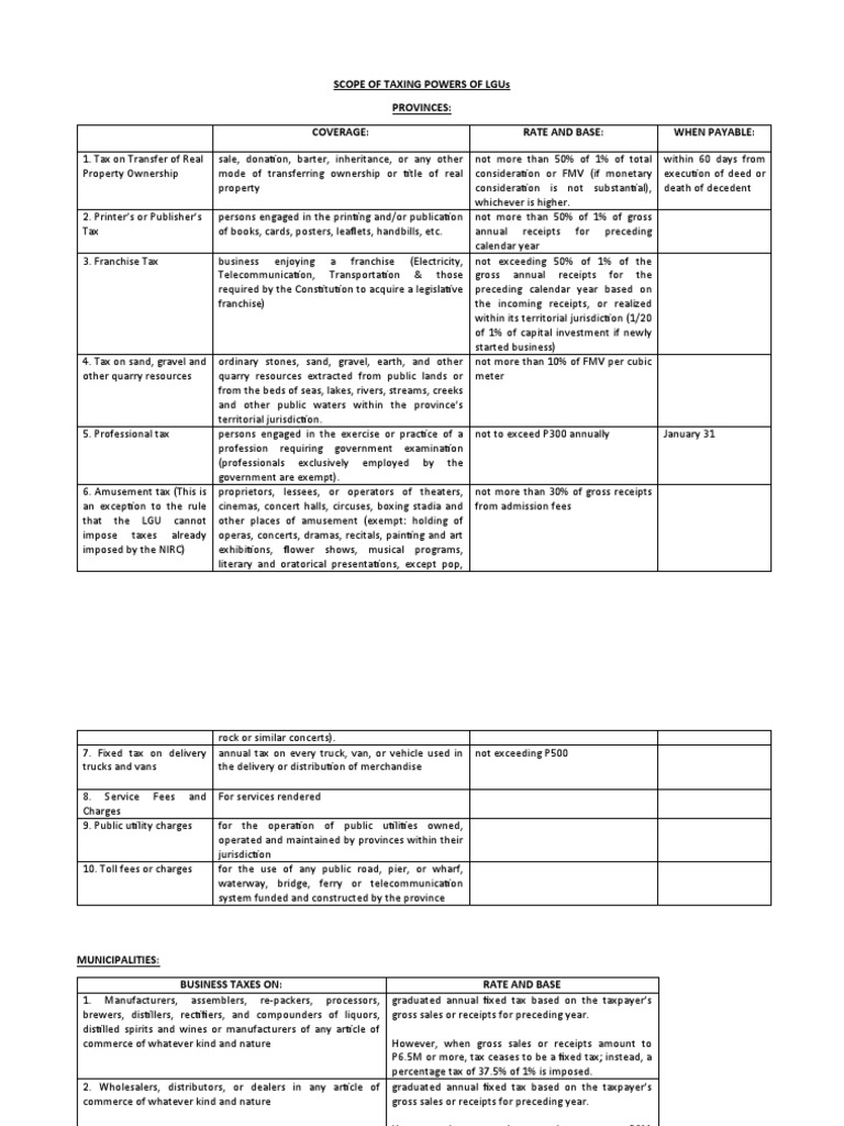 SCOPE OF TAXING POWERS OF LGUs | PDF | Receipt | Taxes