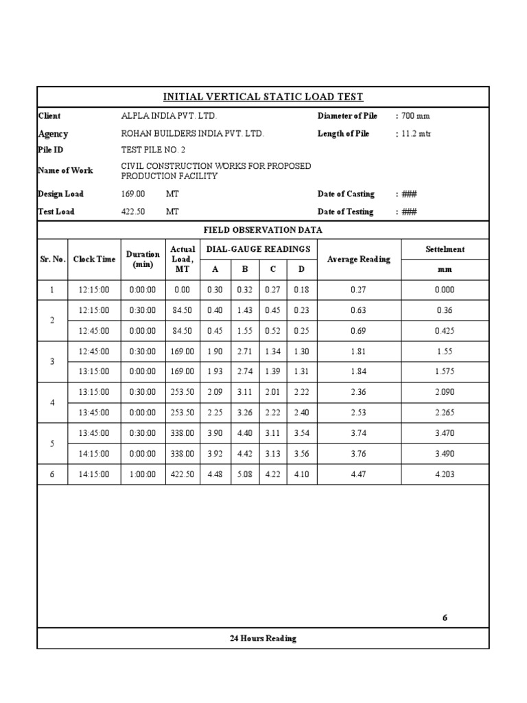 Initial Vertical Static Load Test: Agency | PDF | Graph Theory