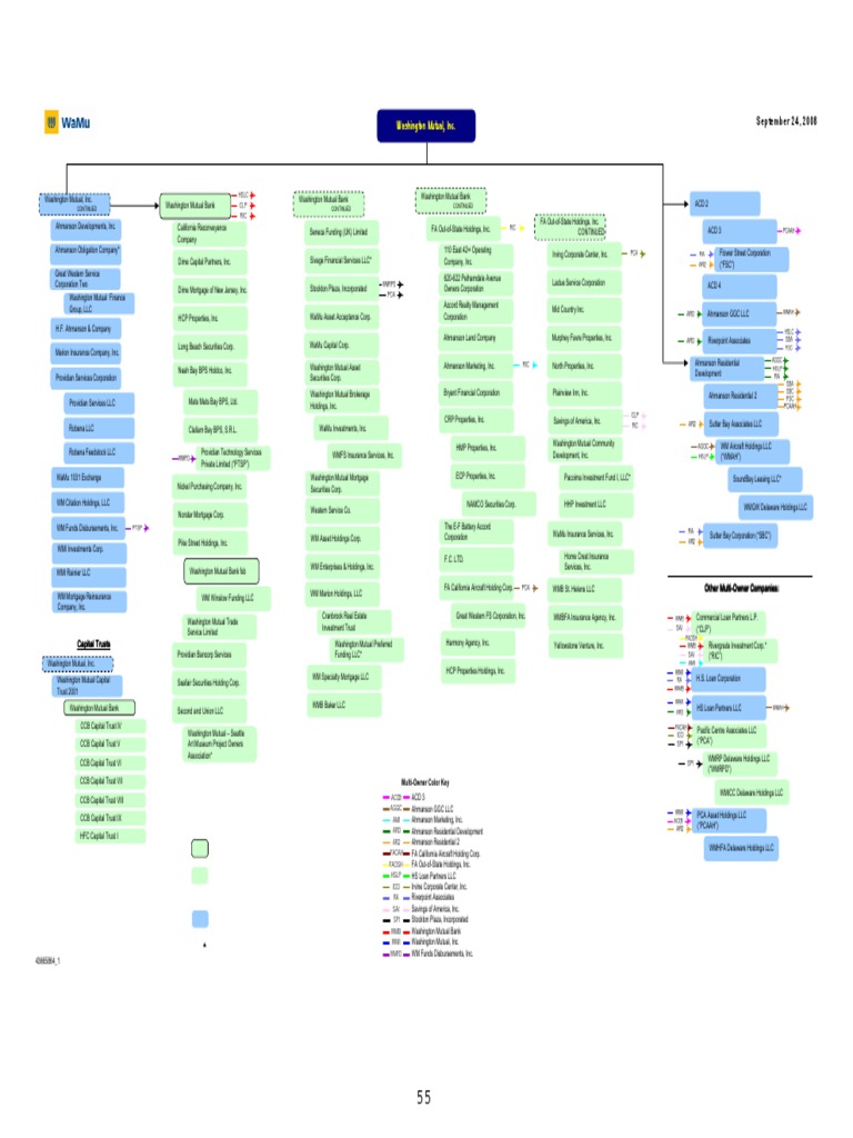 WMI BK Org Chart PDF | PDF | Washington Mutual | Jp Morgan Chase